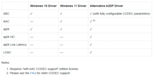 Alternative A2DP Driver: 在Windows平台上体验LDAC和Apt HD蓝牙编码的高清音质 – 如影随风